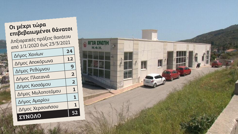 ΣΥΜΠΛΗΡΩΝΕΤΑΙ Η ΜΑΚΑΒΡΙΑ ΛΙΣΤΑ ΤΟΥ ΓΗΡΟΚΟΜΕΙΟΥ – Μάριος Διονέλλης ...